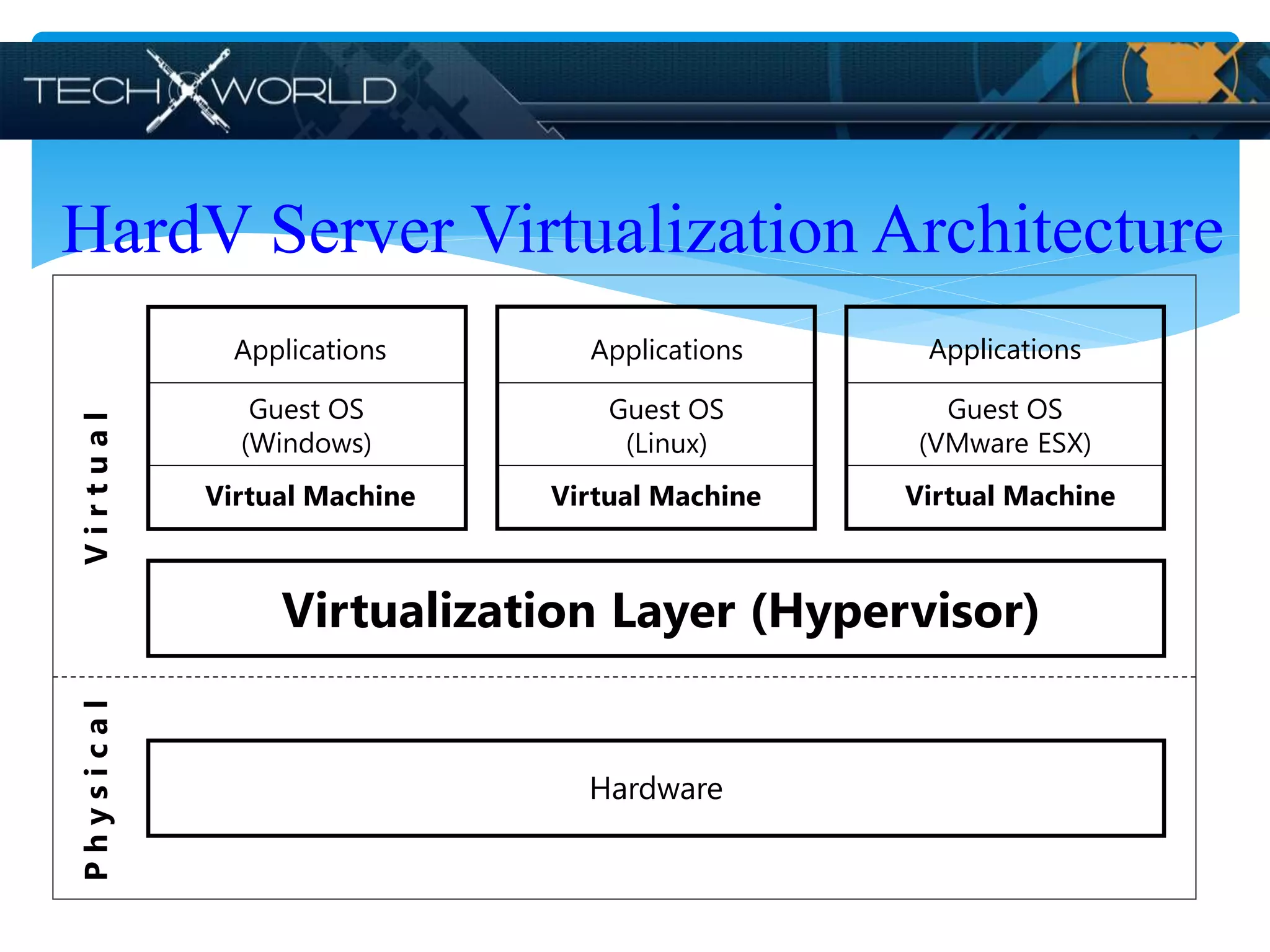 Virtualization.ppt