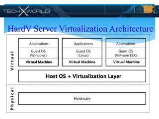 Virtualization.ppt