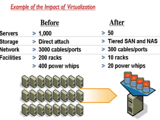 Virtualization.ppt