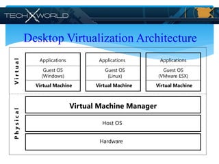 Virtualization.ppt
