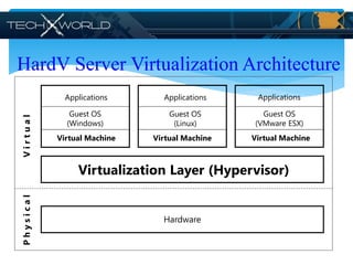 Virtualization.ppt