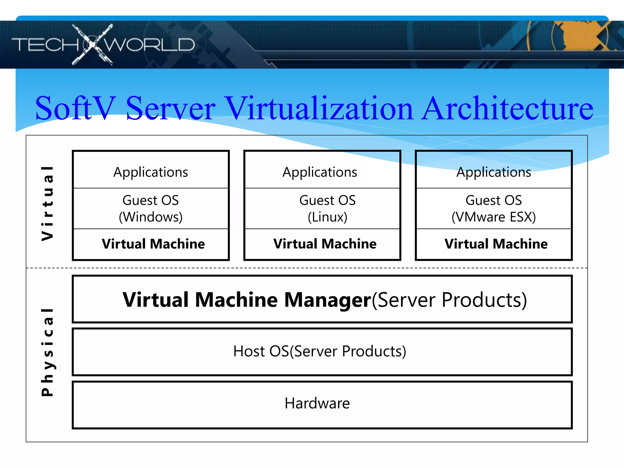 Virtualization.ppt