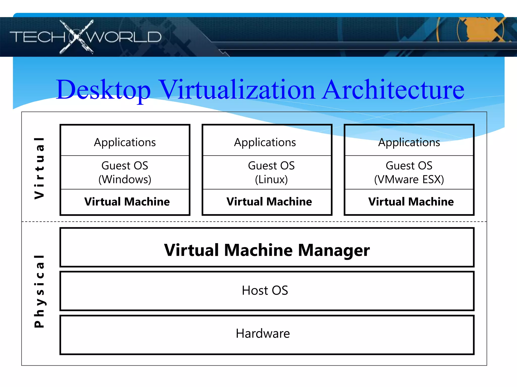 Virtualization.ppt