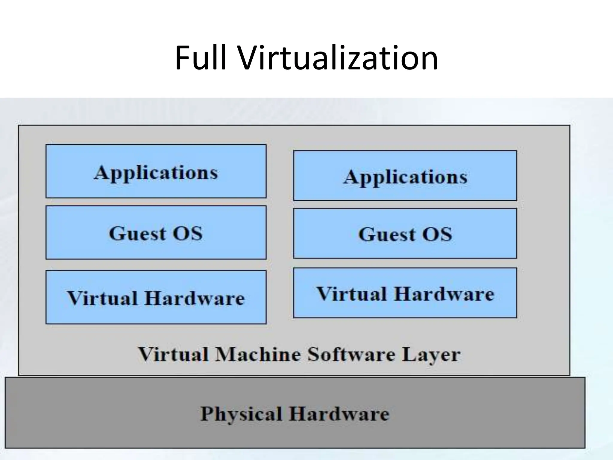 Virtualization.pptx