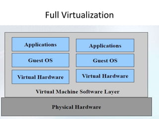 Virtualization.pptx