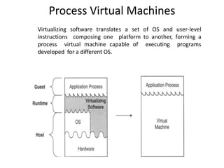 Virtualization.pptx
