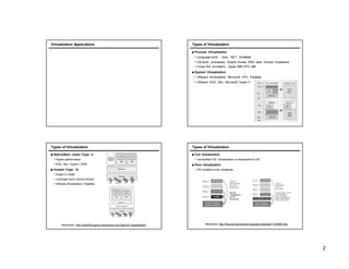 Virtualization of computing and servers | PPTX