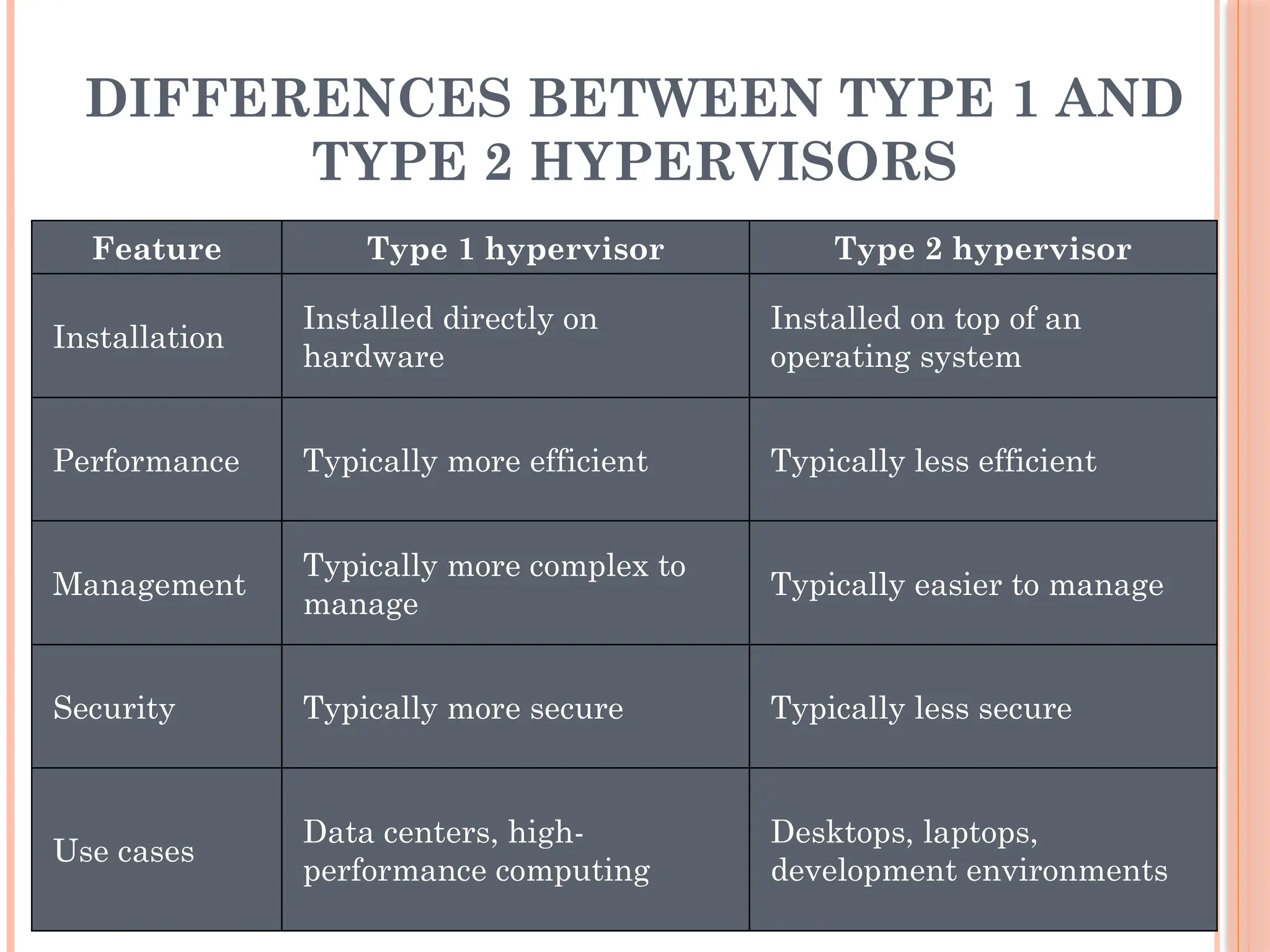 Virtualization Types of Virtualization and Types of Hupervisors | PPTX