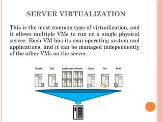 Virtualization Types of Virtualization and Types of Hupervisors | PPT