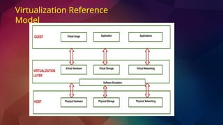 Virtualization and its types, Hypervisor and its types.pptx