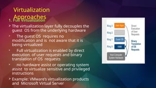 Virtualization and its types, Hypervisor and its types.pptx