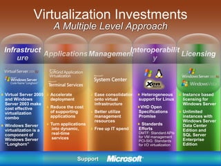 Virtualization 360 - Westcoast | PPT