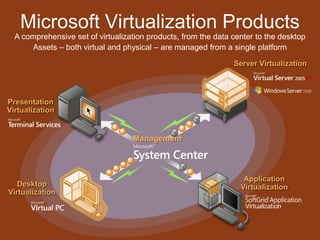 Virtualization 360 - Westcoast | PPT