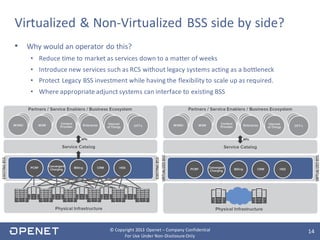 Virtualization and BSS Transformation - Why and How | PPT