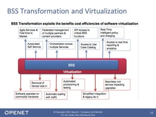 Virtualization and BSS Transformation - Why and How | PPT | Free Download