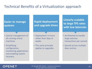 Virtualization and BSS Transformation - Why and How | PPT | Free Download