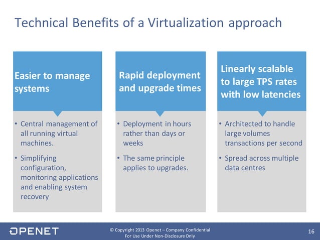 Virtualization and BSS Transformation - Why and How | PPT