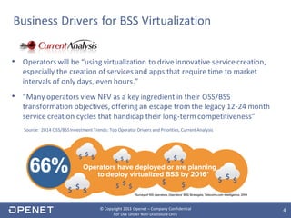 Virtualization and BSS Transformation - Why and How | PPT | Free Download