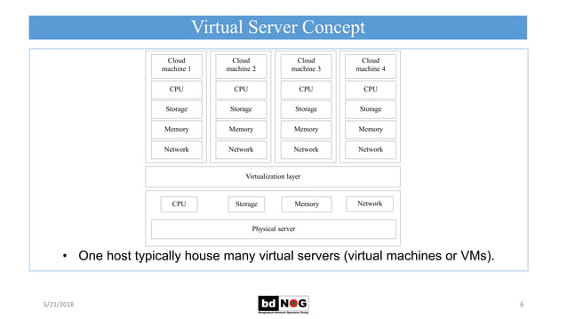 Virtualization and High Availability | PDF | Cloud Computing | Internet