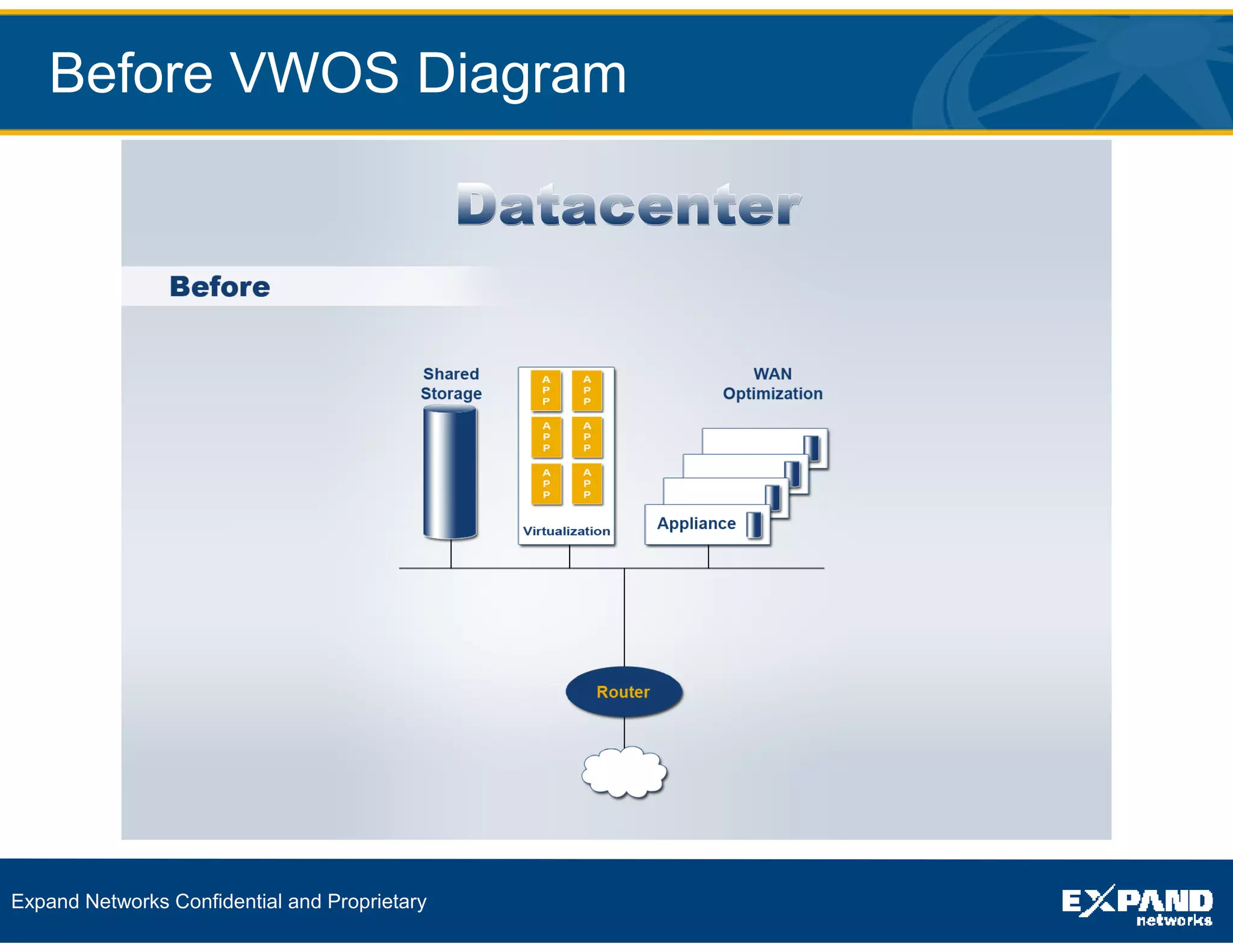 Virtualization and WAN Optimization | PDF | Computer Networking | Computing