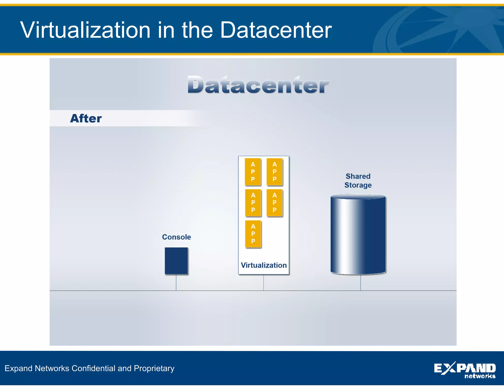 Virtualization And Wan Optimization Ppt