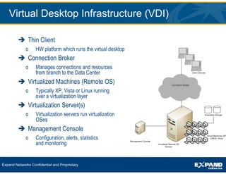 Virtualization and WAN Optimization | PPT