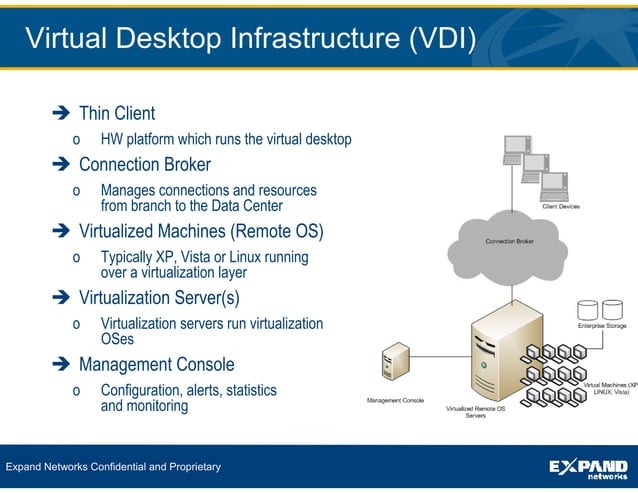 Virtualization and WAN Optimization | PDF | Computer Networking | Computing