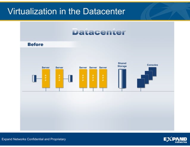 Virtualization and WAN Optimization | PDF | Computer Networking | Computing