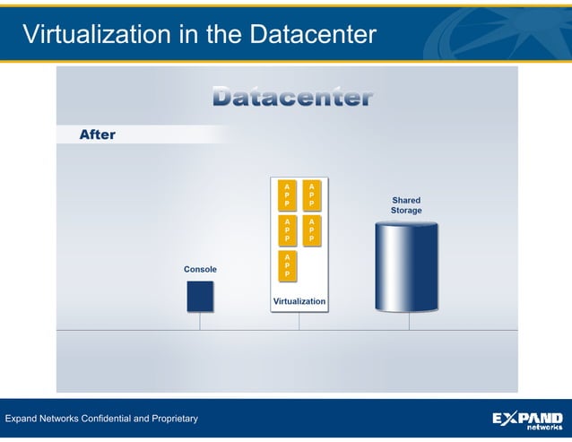 Virtualization and WAN Optimization | PDF | Computer Networking | Computing