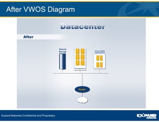 Virtualization and WAN Optimization | PDF | Cloud Computing | Internet