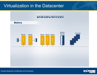 Virtualization and WAN Optimization | PDF | Cloud Computing | Internet