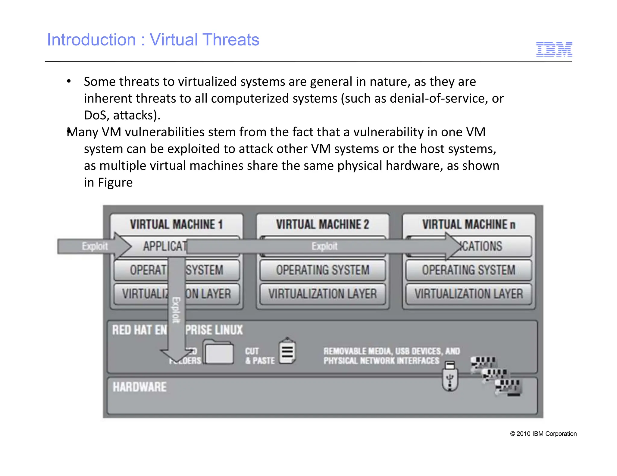 virtualization-aravind_1234567891011.ppt