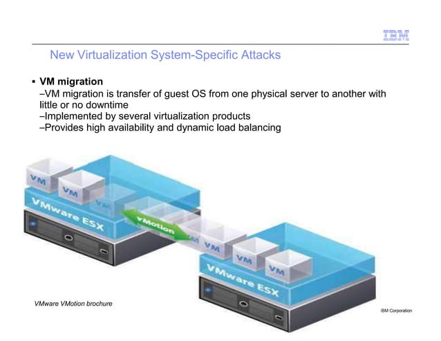 virtualization-aravind_1234567891011.ppt