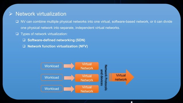 Virtualization Explained | What Is Virtualization Technology ...