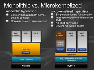 Virtualization for SQL | PPT