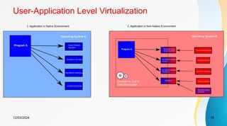 VIRTUALIZATION AND ITS TYPES IMPLEMENTATION.pptx