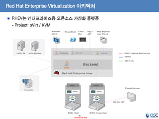 [오픈소스컨설팅]Virtualization kvm-rhev | PPT