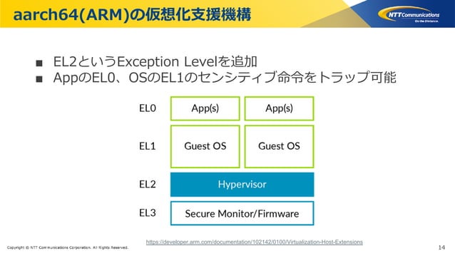 macOSの仮想化技術について ~Virtualization-rs Rust bindings for virtualization.framework ~ | PPT