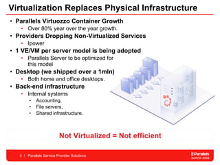 Virtualization Strategy-external | PPT