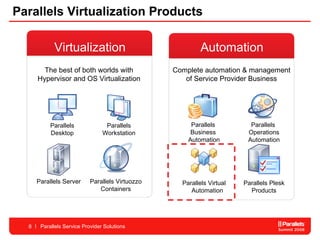 Virtualization Strategy-external | PPT | Cloud Computing | Internet
