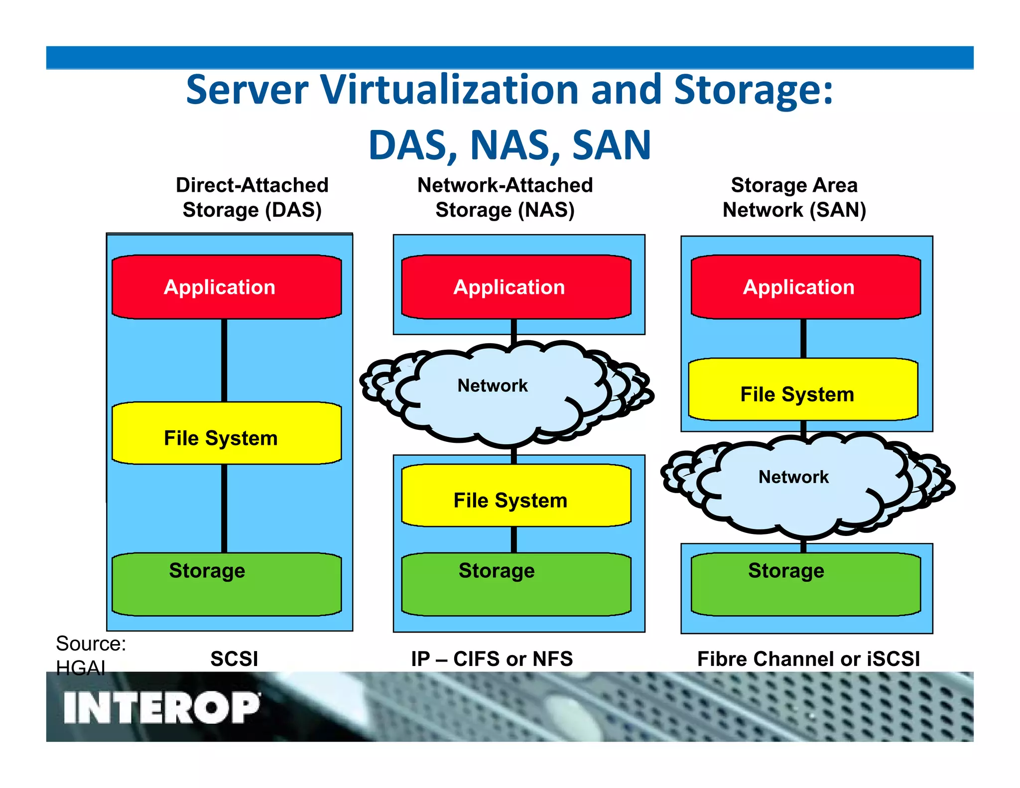 Virtualization Technology Primer | PPT