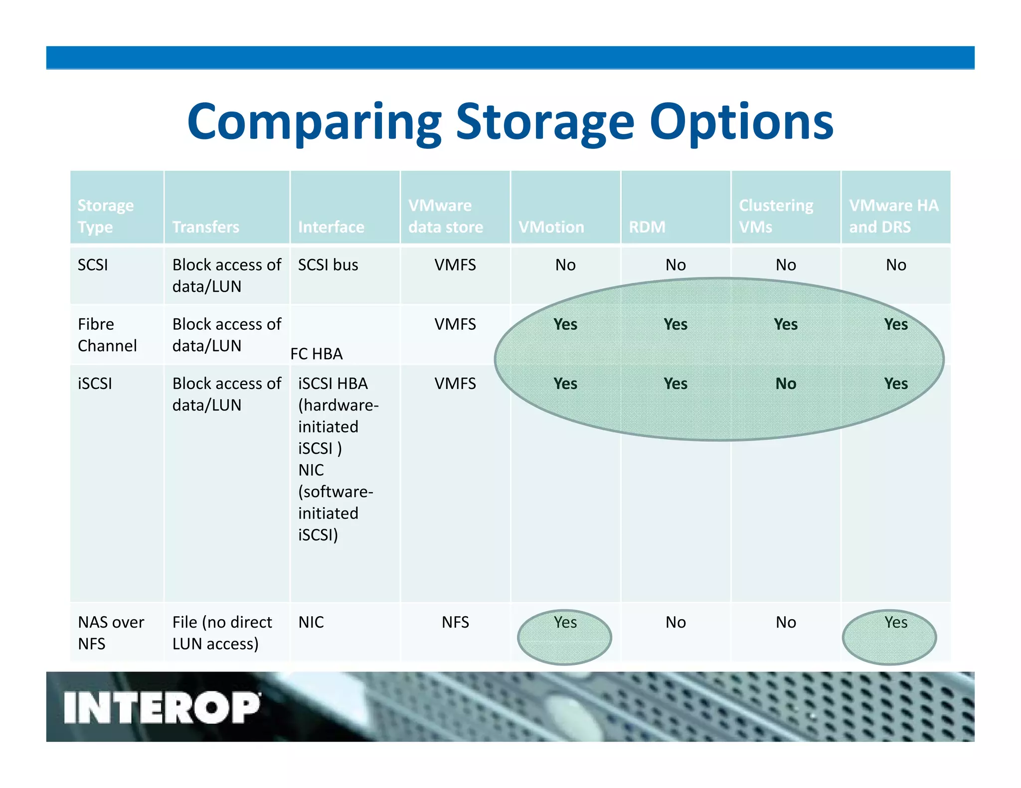 Virtualization Technology Primer | PPT