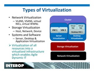 Virtualization Technology Primer | PPT