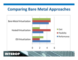 Virtualization Technology Primer | PPT