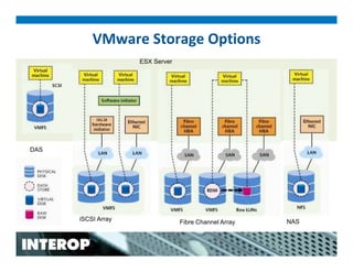 Virtualization Technology Primer | PPT