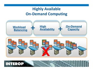 Virtualization Technology Primer | PPT