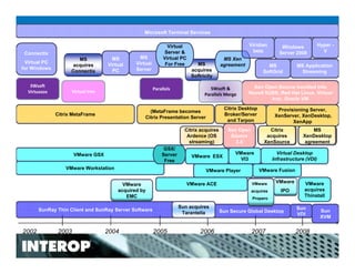 Virtualization Technology Primer | PPT