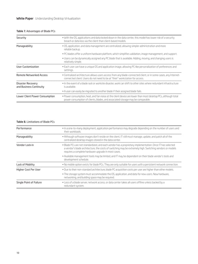 virtualization-understanding-desktop-virtualization-paper.pdf