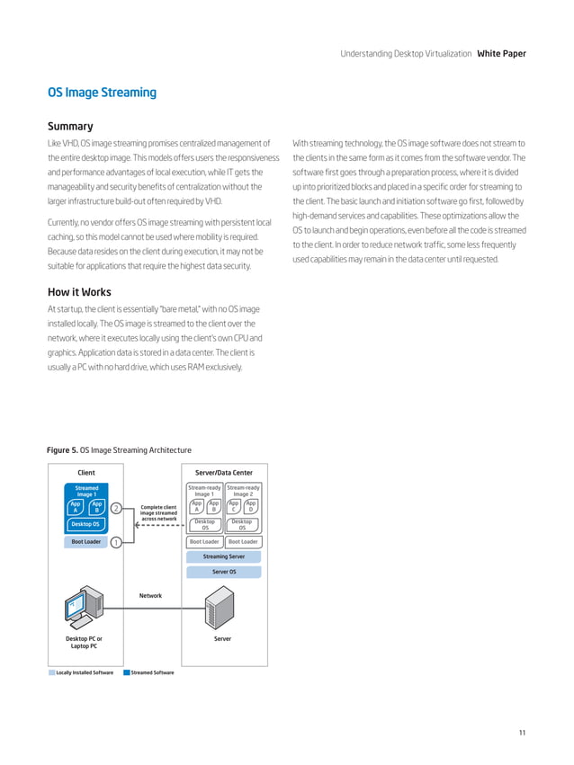 virtualization-understanding-desktop-virtualization-paper.pdf