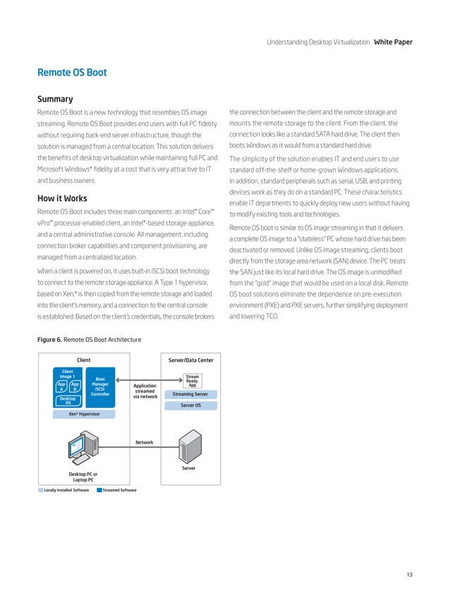 virtualization-understanding-desktop-virtualization-paper.pdf